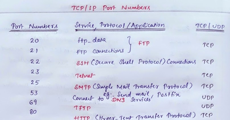 PSC HSST COMPUTER SCIENCE: PSC HSST CS NETWORKS TIPS II PSC HSST COMPUTER SCIENCE: PSC HSST CS NETWORKS TIPS II