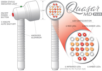 BABY QUASAR: Are all my lights working on my Quasar MD?
