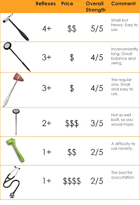 USMLE Step 1(Boards) Mnemonics: Edwards Syndrome Mnemonic Image
