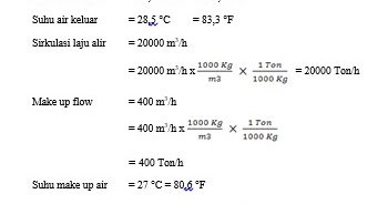 Perhitungan Kapasitas Chiller - Jasa Pembuatan Chiller Pendingin ...