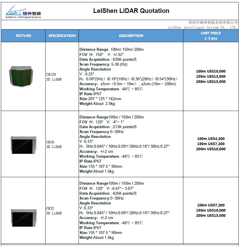 Image Sensors World: LiDAR News: Lumotive, LeiShen, CoreDAR, Hitachi