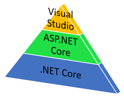 Information Technology Blog: Microsoft announced release of ASP.NET ...