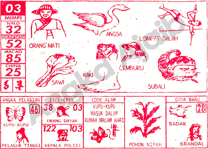 Arti mimpi 2D Bergambar - Bmstogel - Artikel -- catatan bunda untuk anak