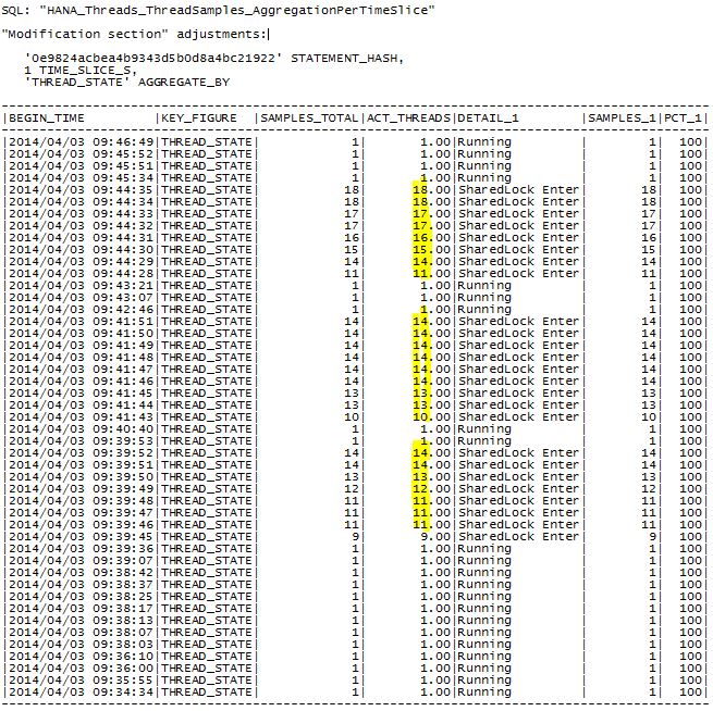Helping Notes: 2114710 - FAQ: SAP HANA Threads and Thread Samples
