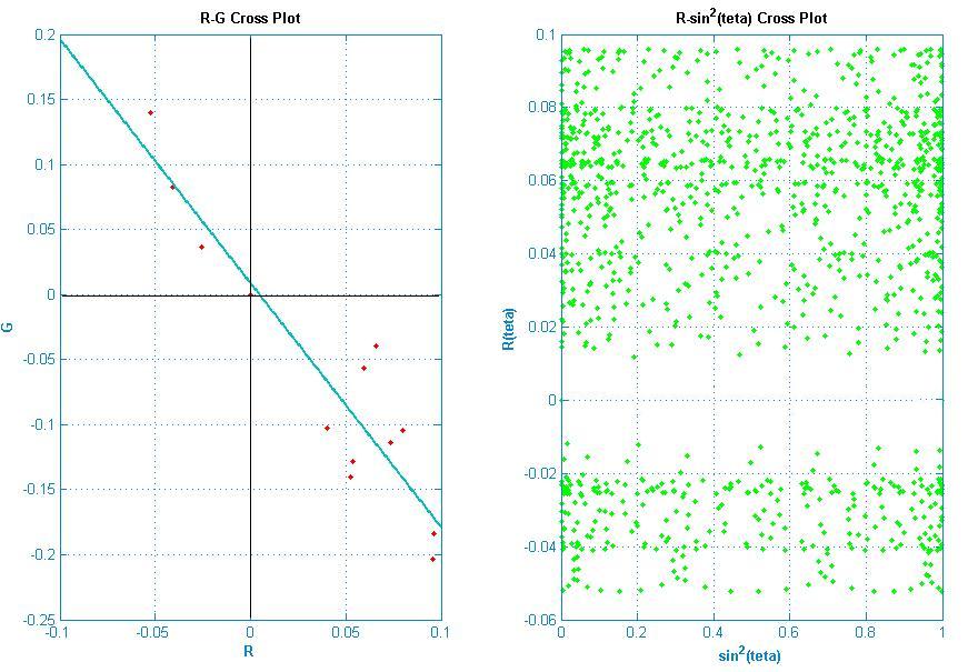 SEISMIC FORWARD MODELLING FOR SYNTHETIC P-P & P-S REFLECTION (REVIEWED ...