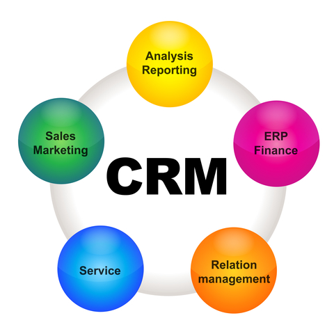 SAP CRM ONLINE TRAINING : SAP CRM Online | What is the Benefits of SAP ...