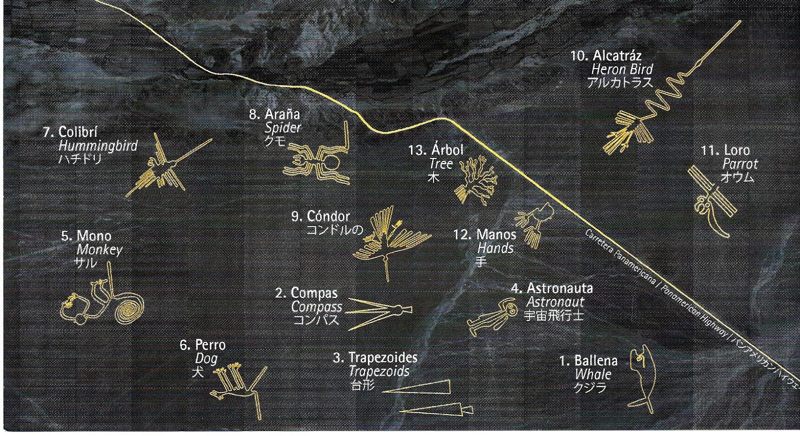 LAS LÍNEAS DE NAZCA, PERÚ