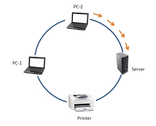 Pengenalan Asas Networking: Data Cabling