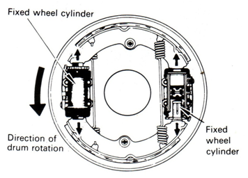 TKR_muh.ssk: Komponen Rem Tromol Tipe Two Leading
