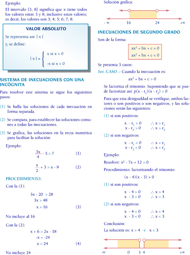 Formulario de ÁLGEBRA BÁSICA SECUNDARIA Y PREUNIVERSITARIA matemáticas ...