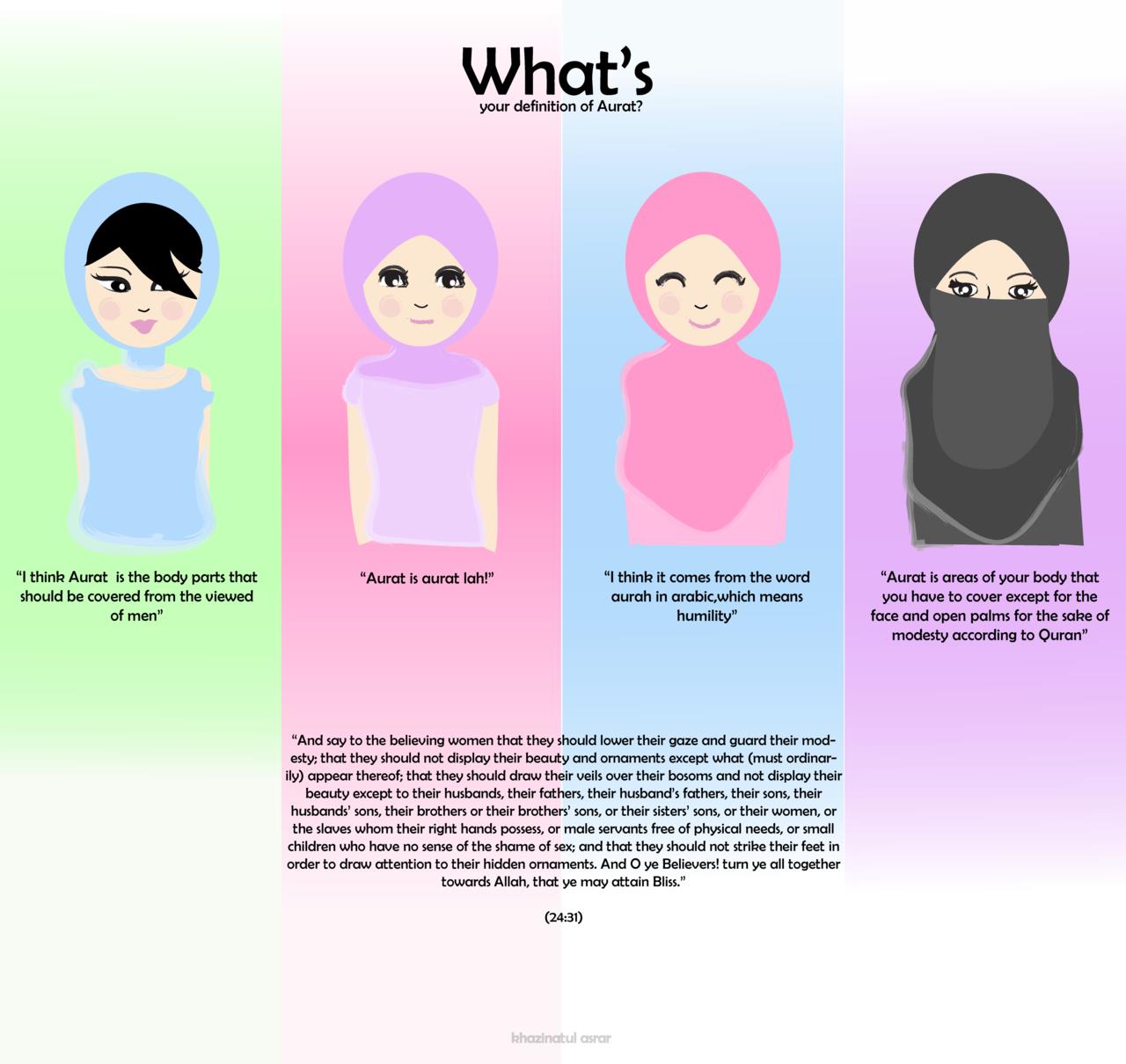 Blog Wijj: Cara berbusana hijab yang benar