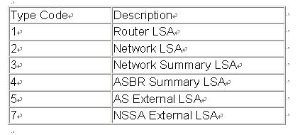 OSPF LSA Types整理 ~ 快快樂樂的Peter (Happy Peter)