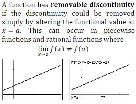 Math Rescue: Calculus: Continuity