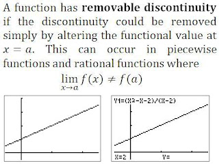 Math Rescue: Calculus: Continuity