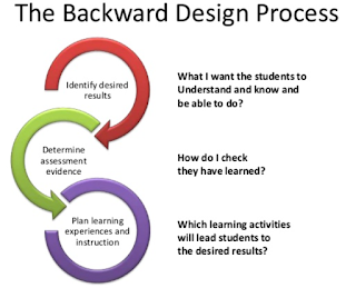 EDUCATIONAL STANDARDS & SKILLS : Science Standards and Backwards Mapping