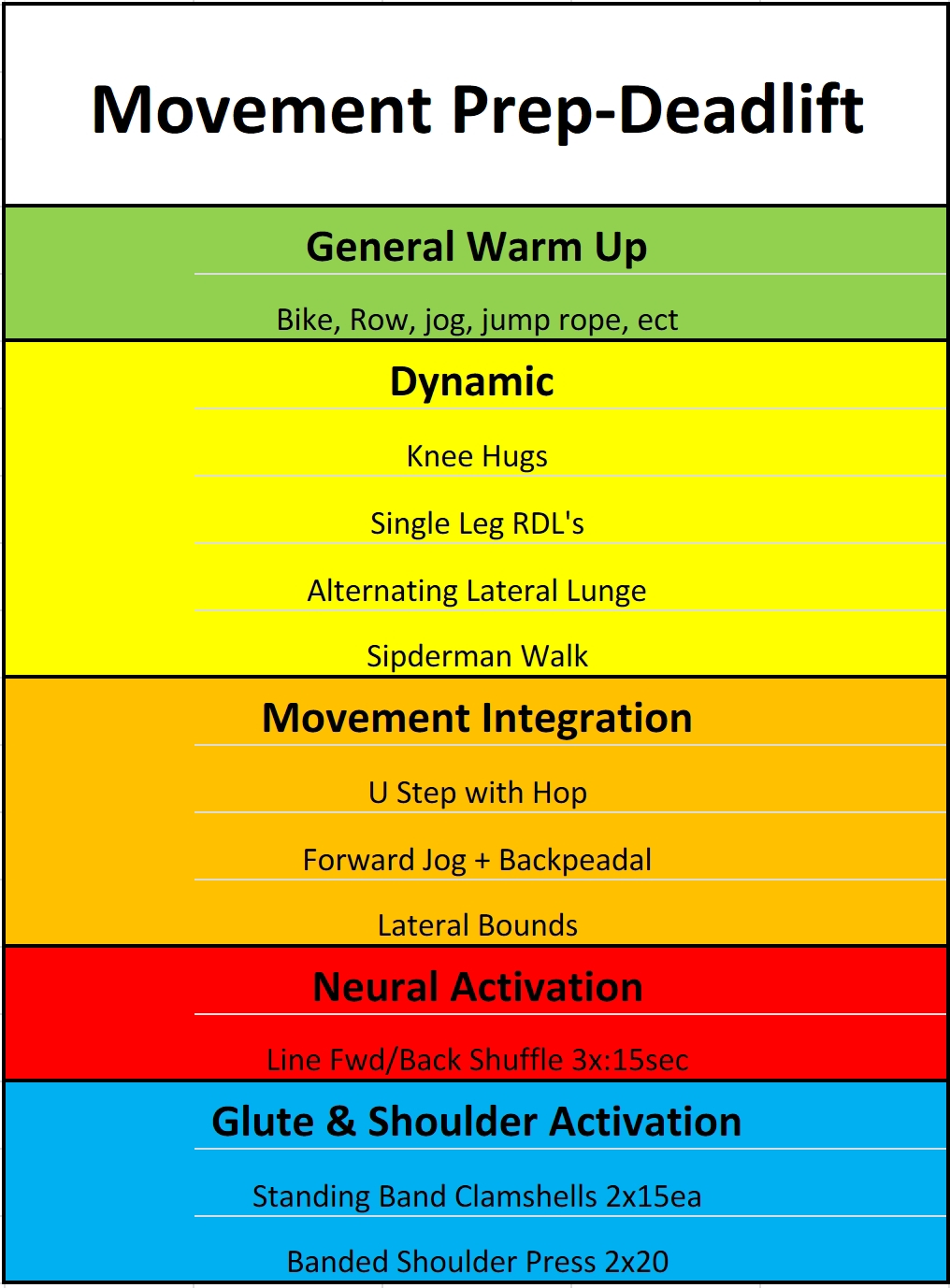 NPS/DLI Performance: Movement Prep
