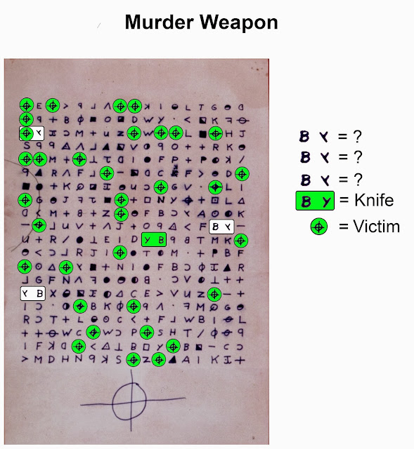 Zodiac Killer Puzzle: Mt. Diablo Code Solution and Guidelines for ...