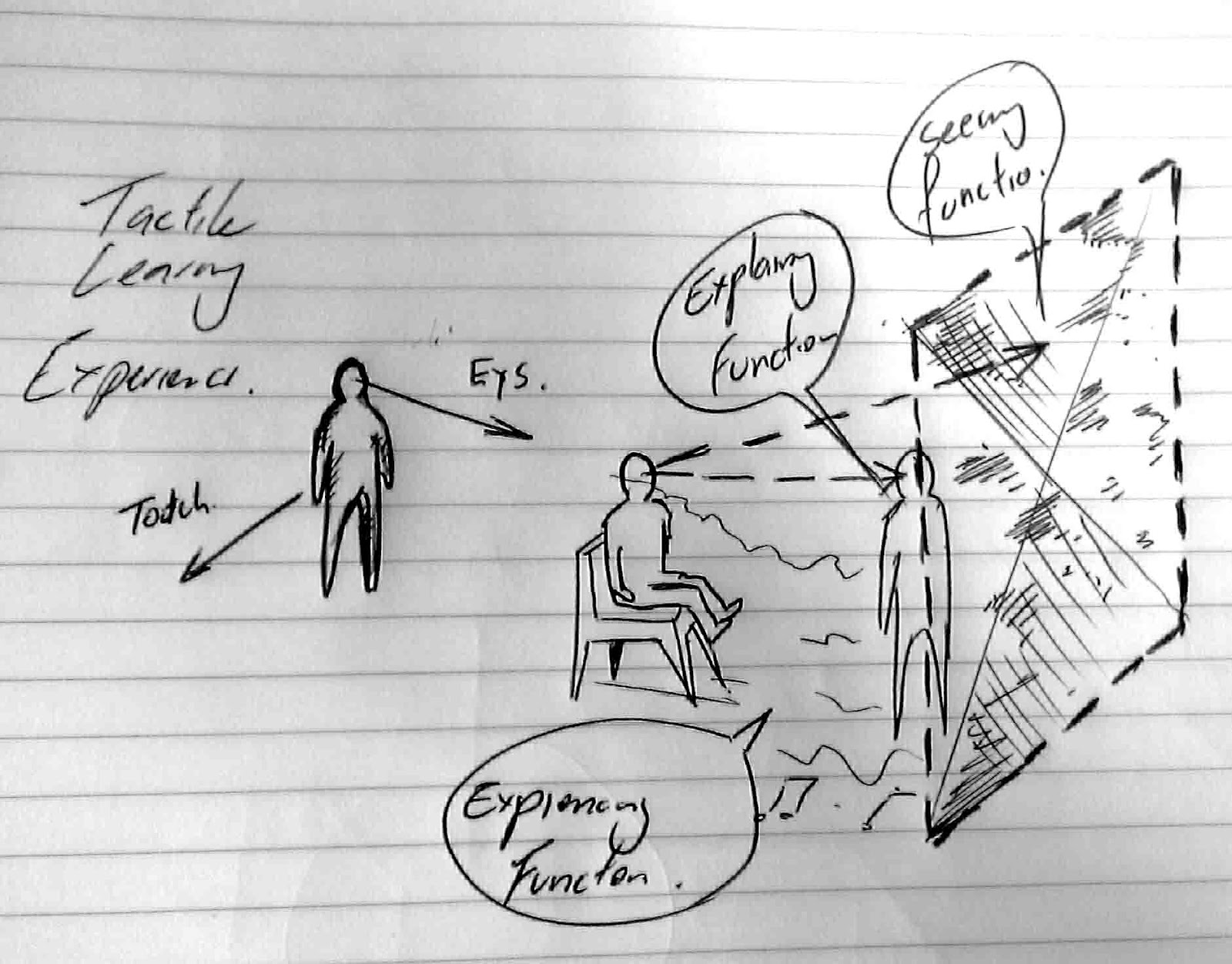 Kyle Doggett's Architecture Blog: September 2012