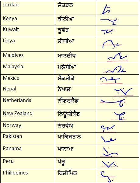 List of Countries in Shorthand