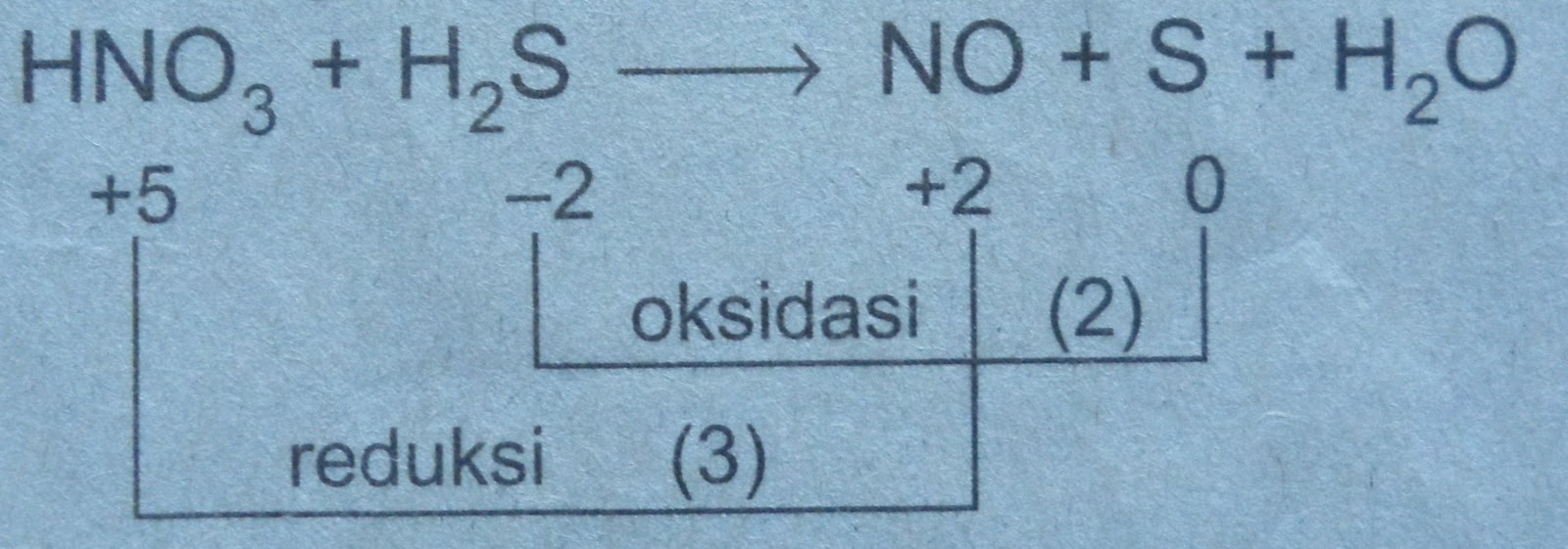 Reaksi Redoks dan Reaksi Reduksi