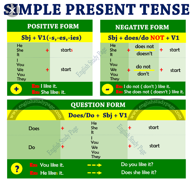 SIMPLE PRESENT TENSE simple-present-tense