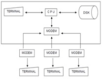 Model Komunikasi Data ~ Task Page