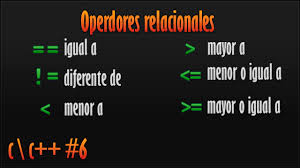 Introduccion a la informatica: Operadores Relacionales, Logicos y ...
