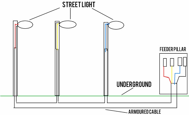 The World Through Electricity: Types of wiring : Underground Cable wiring