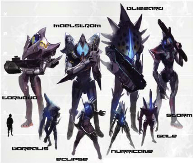 Frp Evrenleri: Cthulhu tech mechalar