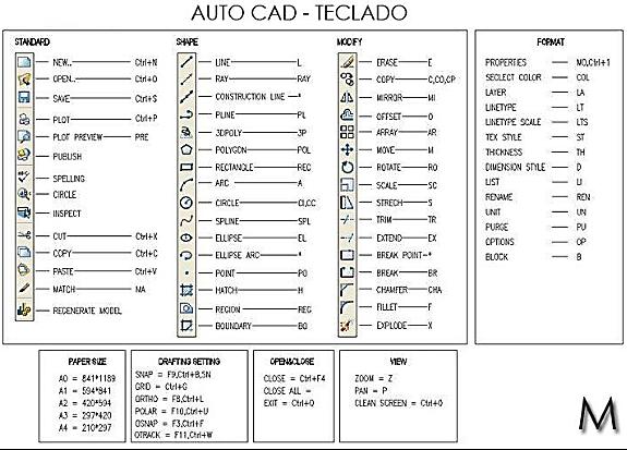 Aluno Eterno: COMANDOS DE ATALHO PARA CAD
