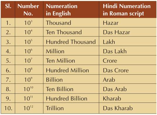 Info Junction Blog Million Billion Trillion Chart