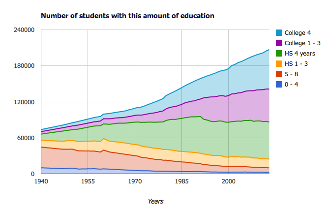 SearchReSearch: Answer: How many students, how many years of school?