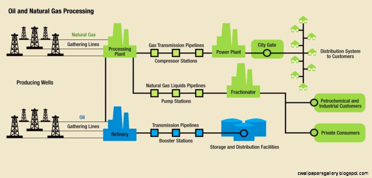 Natural Gas Diagram | Wallpapers Gallery