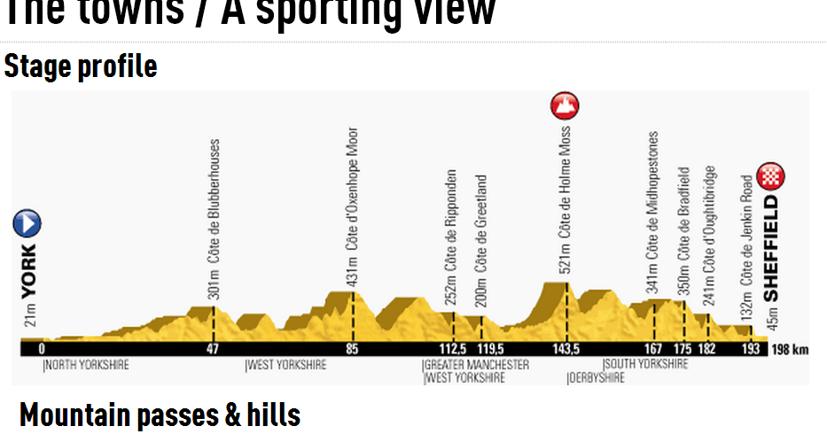 Spinning Freak™: On your marks....Stage 2 of the Tour de France '14