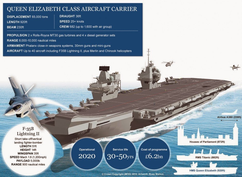 Naval Open Source INTelligence: Britain's largest warship nears completion