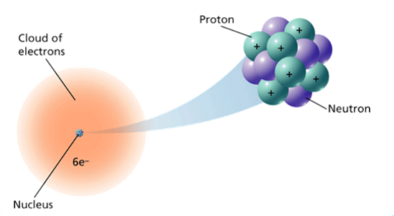 Struktur Atom dan Sejarah Perkembangan Penemuan Struktur Atom ...