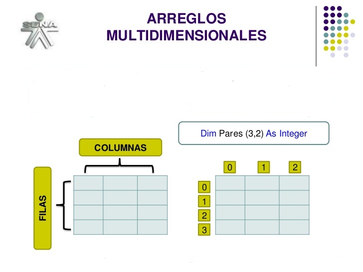Arreglos de Programación : Arreglos de Programación (Lógica de ...