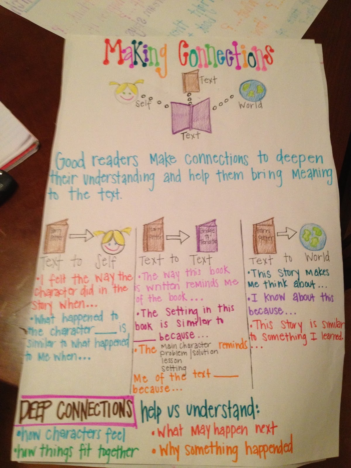 Anchor Chart Mania anchor-chart-mania