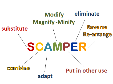 let,s learn ..let's have fun: scamper