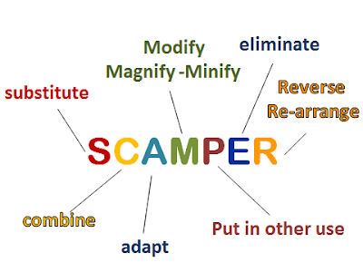 let,s learn ..let's have fun: scamper