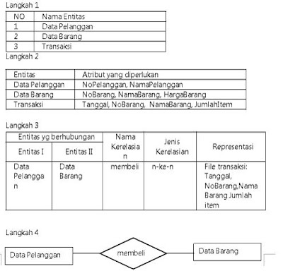 Praktikum 2 - Pembuatan Tabel dan Relasi Antar Tabel | Sistem Manajemen ...