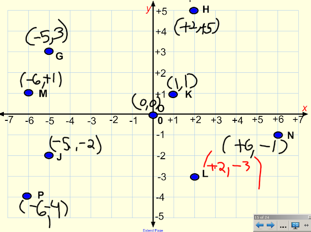 Miss Kahrimanis's Blog: Coordinate Plane
