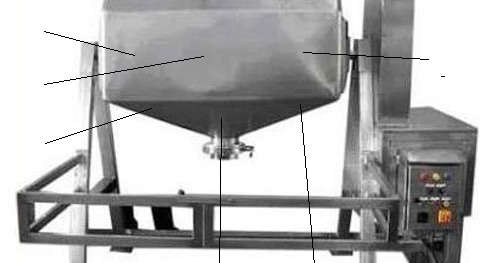 Pharma knowledge: Sampling points for blender