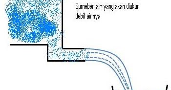 Konsep Aliran Fluida Dalam Pipa