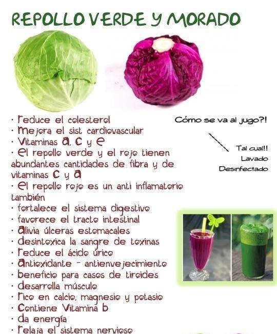 Nutriologo Gerardo Ramos: Algunos beneficios del repollo verde y morado