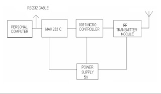 Engineering Projects : Wireless control of Robotic Arm using RF-FSK ...