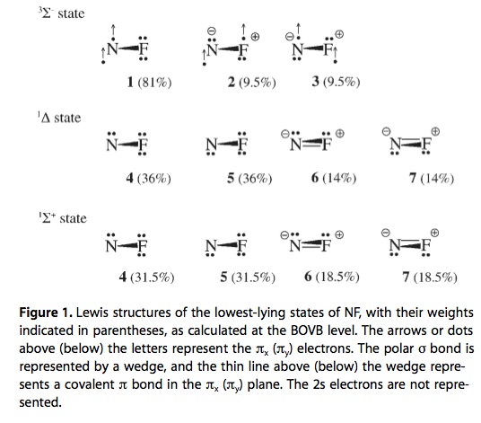 Condensed concepts: NF - mysteries of a small molecule