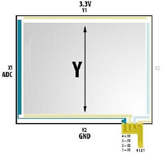 Electronics in DAM's way: Interfacing Touch Screen with microcontroller