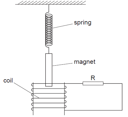 Physics 9702 Doubts | Help Page 20 | Physics Reference