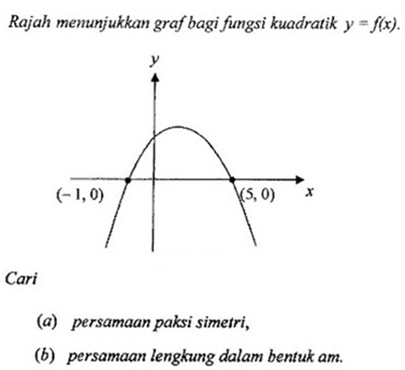 Matematik Tambahan: Fungsi Kuadratik